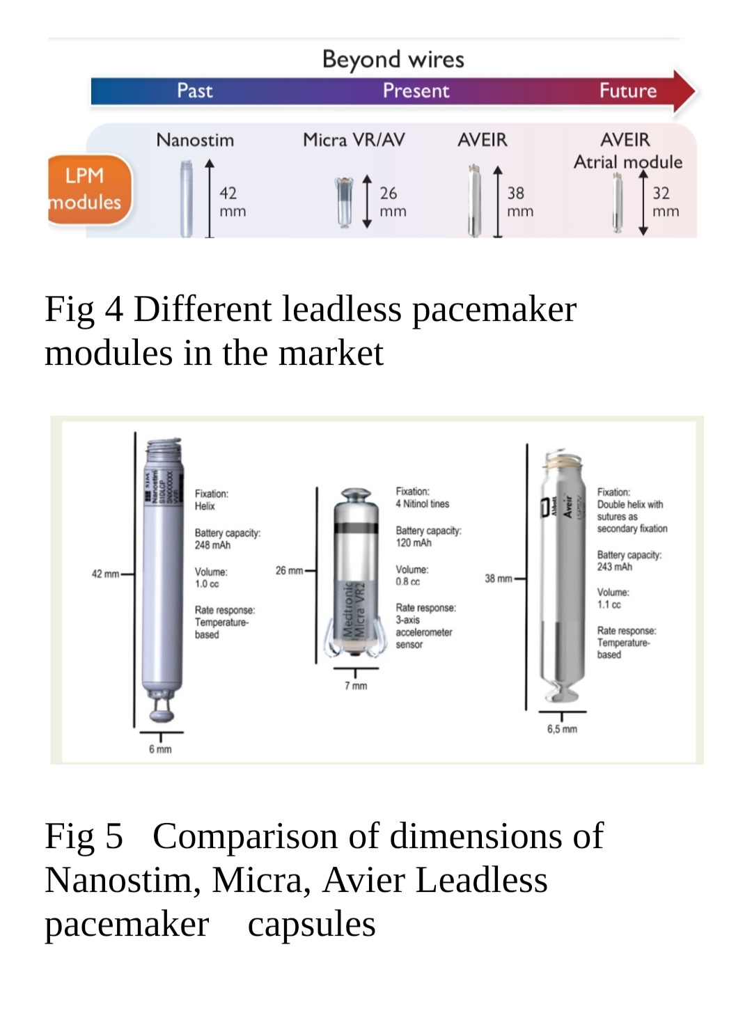 A New Era in Cardiac Pacing: Lead to Leadless- Implantation of the ...